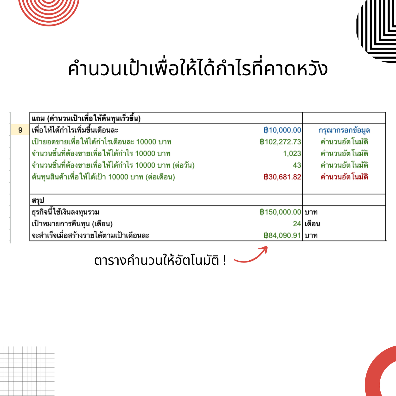 Model #1 | Excel คำนวณกำไร เป้ายอดขาย และ จุดคุ้มทุน – basicmastery.co