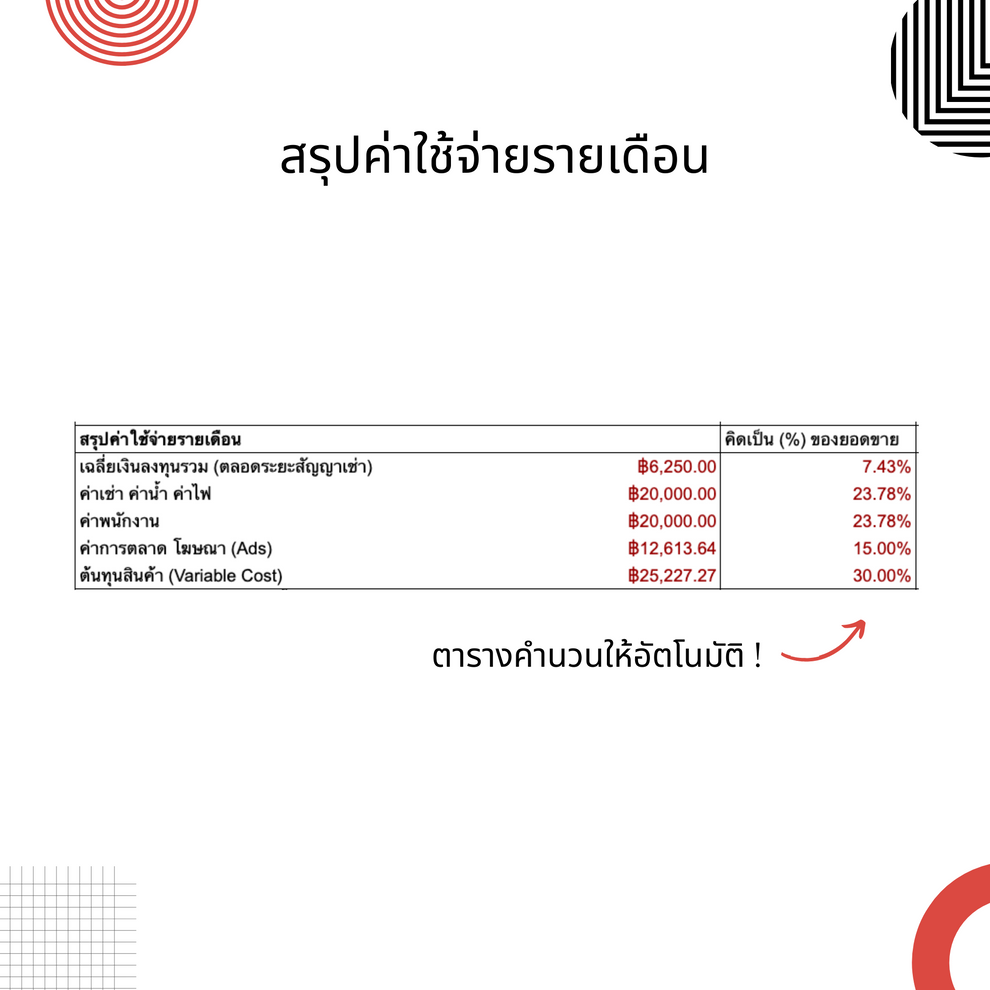 Excel คำนวณกำไร เป้ายอดขาย เริ่มธุรกิจอย่างมั่นใจ (เซ็ต 3 ไฟล์) – basicmastery.co