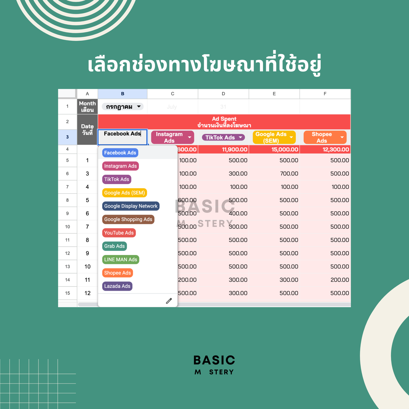 Tracker #1 บันทึกกำไร ยอดขาย ค่าโฆษณา สรุปผลง่าย ให้แบรนด์ปัง by basic – basicmastery.co