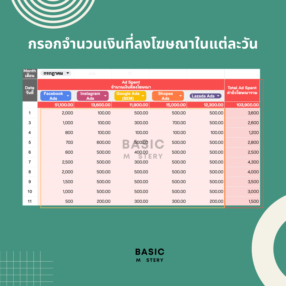 Tracker #1 บันทึกกำไร ยอดขาย ค่าโฆษณา สรุปผลง่าย ให้แบรนด์ปัง by basic – basicmastery.co