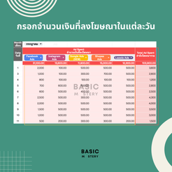 Tracker #1 บันทึกกำไร ยอดขาย ค่าโฆษณา สรุปผลง่าย ให้แบรนด์ปัง by basic – basicmastery.co