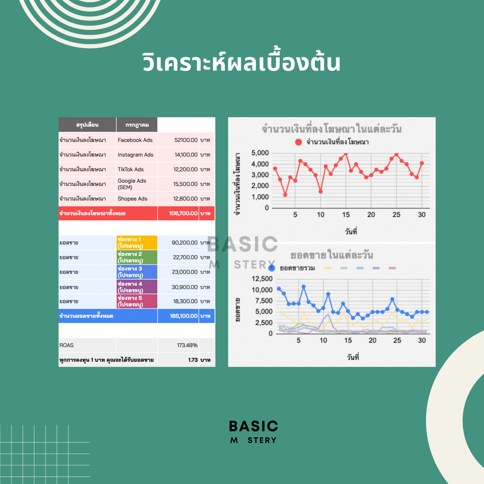 Tracker #1 บันทึกกำไร ยอดขาย ค่าโฆษณา สรุปผลง่าย ให้แบรนด์ปัง by basic – basicmastery.co